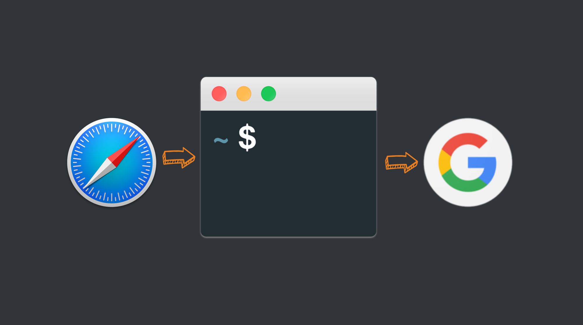 Nativefier: делаем любой сайт нативным приложением для macOS